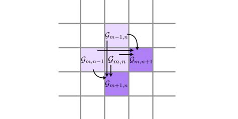 Fast Optimization Of Parametrized Quantum Optical Circuits Quantum