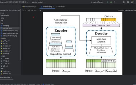 快速入门：掌握lstm Informer时间序列预测的关键步骤！