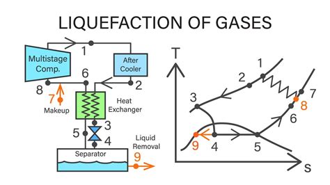 Liquefaction Diagram Analysis Of Flow Liquefaction Triggering In