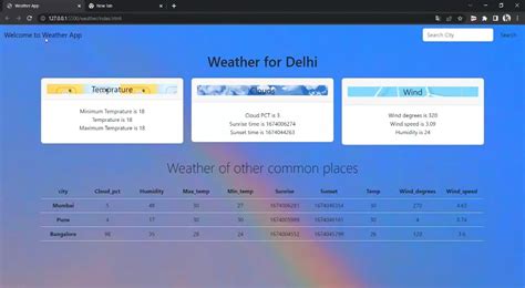 Sayli Nadkar On Linkedin Html5 Css Js Weather Weatherforecast Learningeveryday Beginner