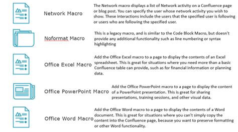 Confluence Macros