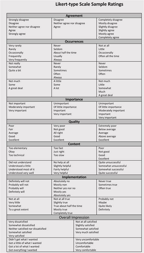 Create Likert Scale Sheets 15 Free Templates For Excel Industrial And Organizational