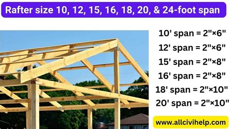 What Size Beam Do You Need To Span 20 Feet The Best Picture Of Beam