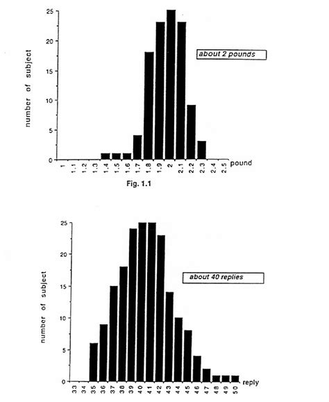 Table 11 From Semantics Of Fuzzy Quantifiers Semantic Scholar