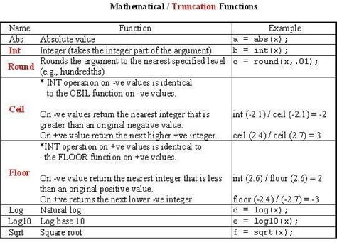 CODES READYMADE SAS Functions