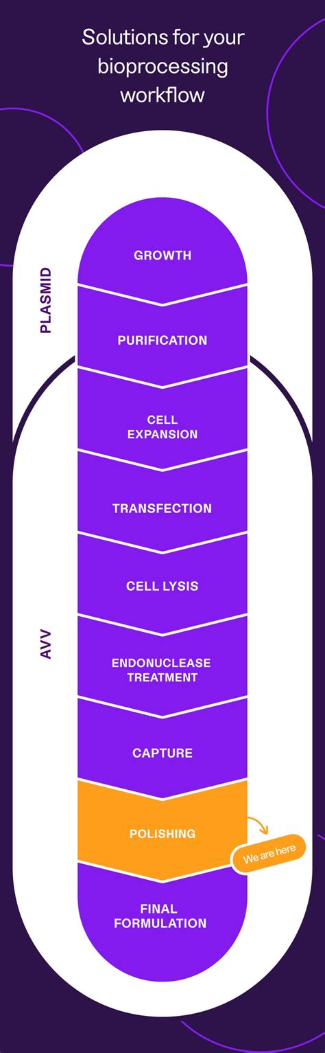 AAVTek AEX Buffer Screening Kit Teknova