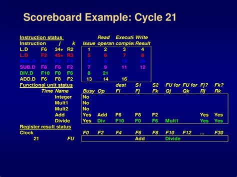 Ppt Dynamic Scheduling Scoreboard And Tomasulos Algorithm Overview Powerpoint Presentation