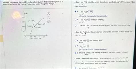 Solved The Graph Below Shows The Proft P Trom The Daly Chegg Com