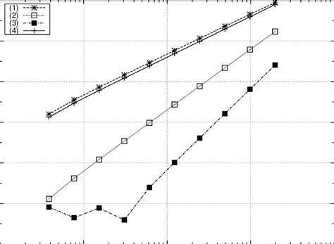 6 Absolute Error Between Simulation At Specified ∆x Vs Simulation At