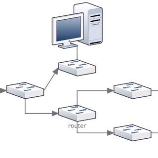 Multicast Communication Download Scientific Diagram