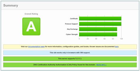 Setup Microsoft Windows Or Iis For Ssl Perfect Forward Secrecy And Tls 12 Hass It Consulting
