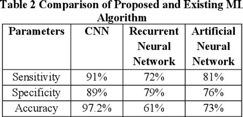 Table 1 From Lr Cnn Based Classification For Improved Eeg Epilepsy