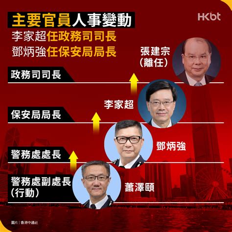 香港財經時報 【官員變動】國務院根據行政長官林鄭月娥提名，任命李家超出任政務司司長，鄧炳強接任保安局局長，蕭澤頤任