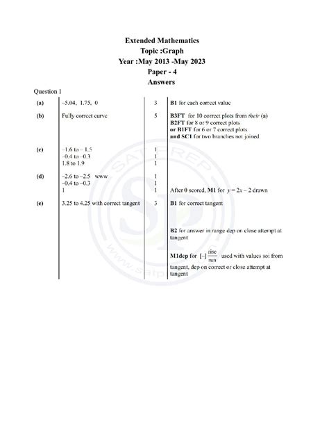 Topic Wise Igcse Extended Math Past Paper 4 Graph Answer Sat Prep