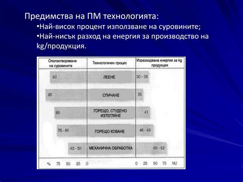 Ppt МИНИСТЕРСТВО НА ОБРАЗОВАНИЕТО МЛАДЕЖТА И НАУКАТА ФОНД „НАУЧНИ ИЗСЛЕДВАНИЯ“ Powerpoint