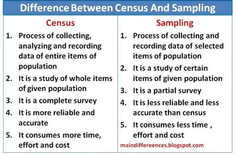 Difference Between Census And Sampling Main Differences