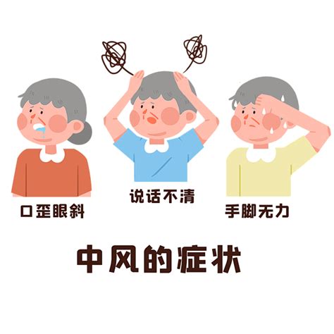 中风症状 口歪眼斜 说话不清 手脚无力