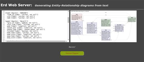 an erd web server generating entity diagrams from a textual description with haskell strumenta