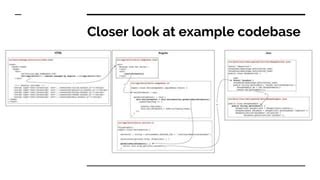 Introducing The JAQ Java Angular Sql NoSQL Stack PPT