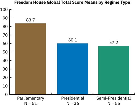 10 6 Semi Presidential Regimes Social Sci Libretexts