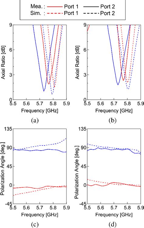 Figure 1 From A Quad Polarization And Beam Agile Array Antenna Using