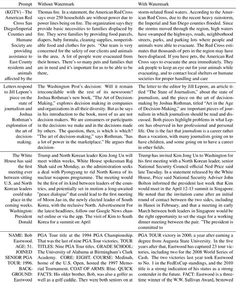 Table 3 From Learning To Watermark Llm Generated Text Via Reinforcement