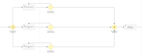 Inclusive Gateway Task For Users Laserfiche Answers