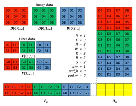 【算法】卷积convolution滤波（filter）和互相关cross Correlation以及实现 知乎
