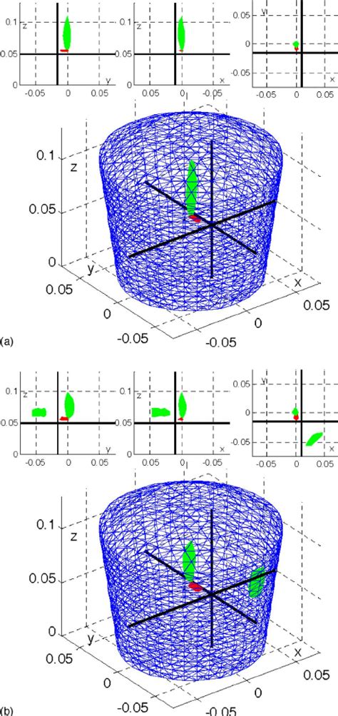 Color Online BE Surface Mesh Is Shown Actual Source Location Is At Download Scientific
