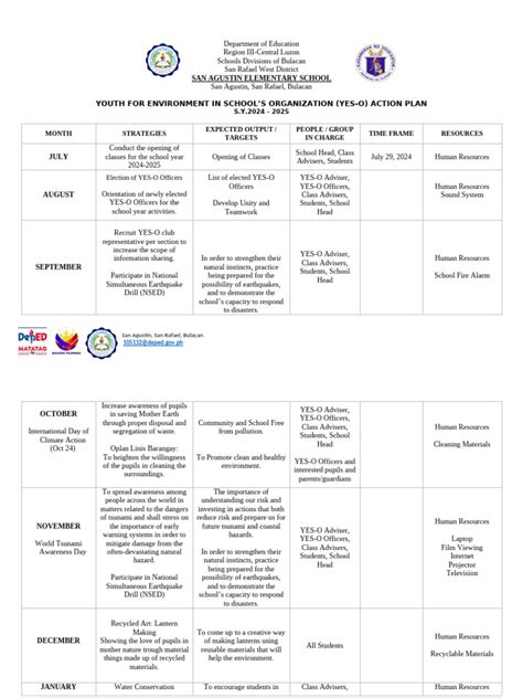 Yes O Action Plan Capa Pdf Recycling Fires