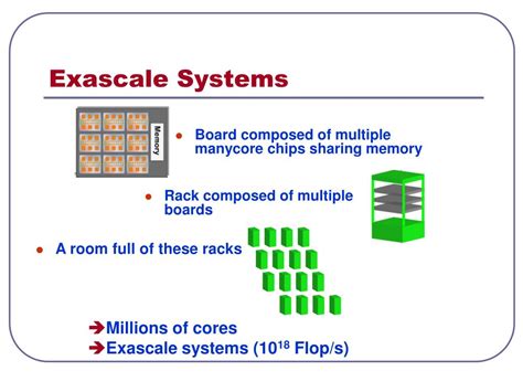 PPT Multiprocessors Large Vs Small Scale PowerPoint Presentation ID