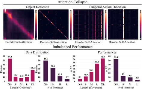 Prediction Feedback Detr For Temporal Action Detection Ai Research