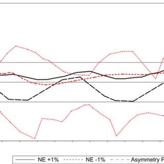 Dynamic Multiplier Graph Nuclear Energy Download Scientific Diagram
