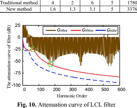 LCL Filter Parameters Before After Optimization Filter Parameter L Download Table