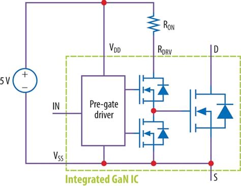 Improving Performance With ﻿monolithic Gan Integration While ﻿reducing Size Cost Technical