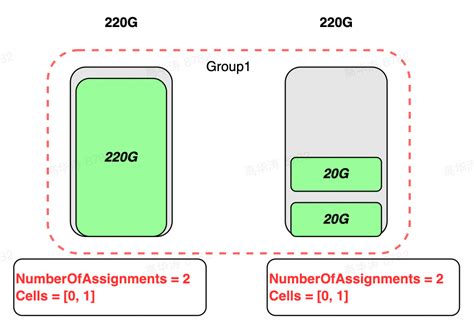 Kubelet Memorymanager Static Policy Startup Error · Issue 113130 · Kuberneteskubernetes · Github