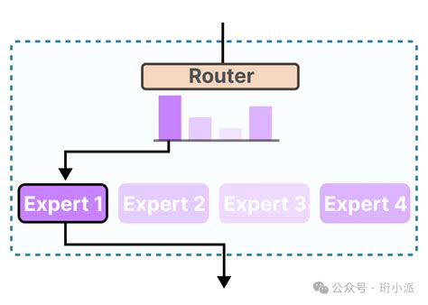一文讲清大模型：api、function Call、mcp、moe、moa、agent与多智能体系统的协作关系、工作机制moa智能体 Csdn博客