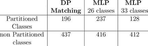 5 Comparison Of The Sum Of Errors Of Partitioned Classes With The