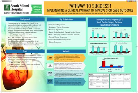 Pdf Pathway To Success Implementing A Clinical Pathway To Improve Sicu Cabg Outcomes Edwin
