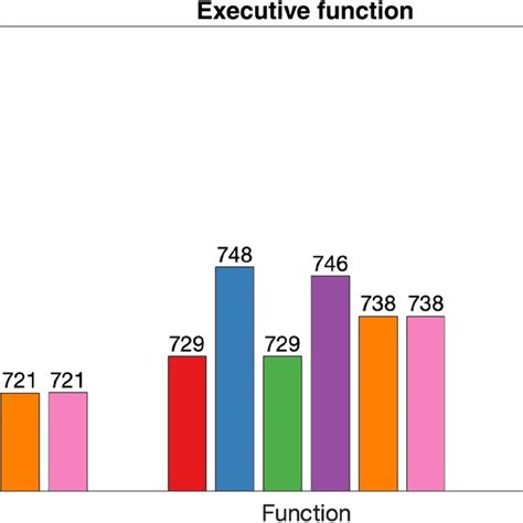 Bayesian Information Criterion Bic Model Evidence For Connectivity Download Scientific