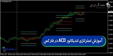 اندیکاتور Acd در فارکس صفر تا صد معامله با اندیکاتور Acd