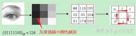 【cv】图像特征提取：lbp 知乎