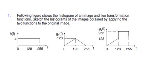 Solved Following Figure Shows The Histogram Of An Image And
