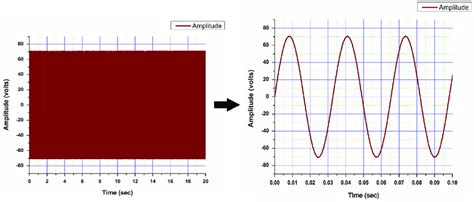 exciter voltage waveform applied to the finite element model at first