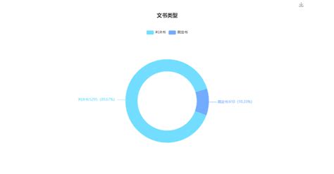 广州市黄埔区人民检察院地址、邮编、电话 陈维崧律师