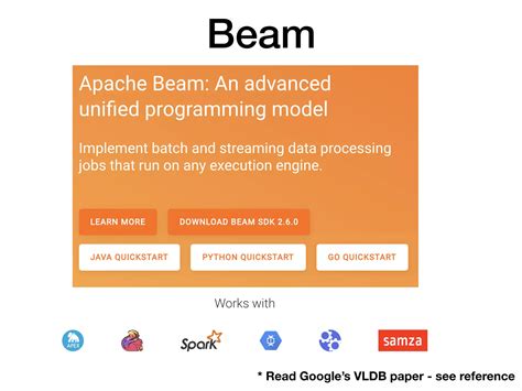 Building A Modern Data Platform With Scala Akka Apache Beam Ppt