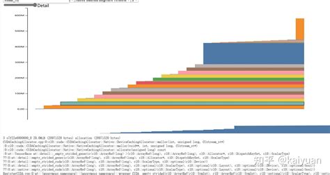 Pytorch显存可视化与snapshot数据分析 知乎