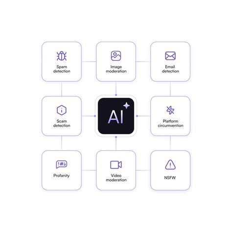 Automated Chat Moderation With Ai Powered Content Filter