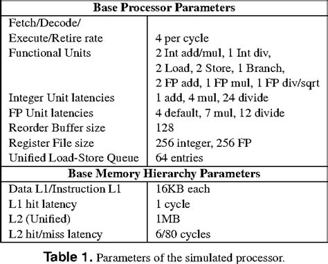 Figure From Accurate Microarchitecture Level Fault Modeling For Studying Hardware Faults