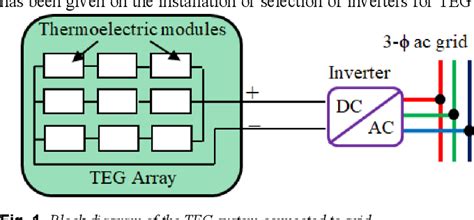 Figure 1 From Adaptability Of Grid Connected Pv Inverters With Thermoelectric Generator As Power